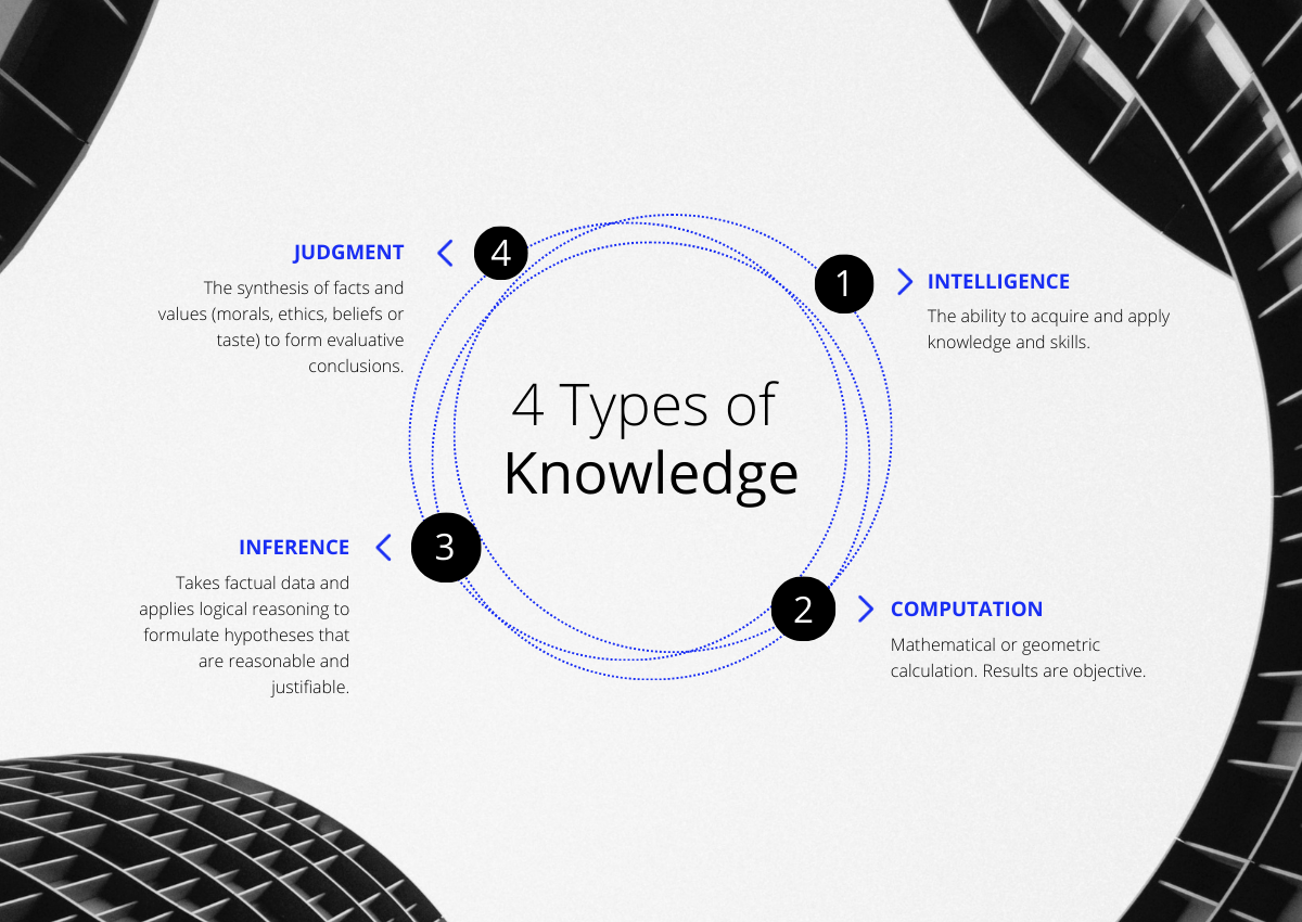 What is AIaaS? | What the Future Holds for AIaaS Platforms