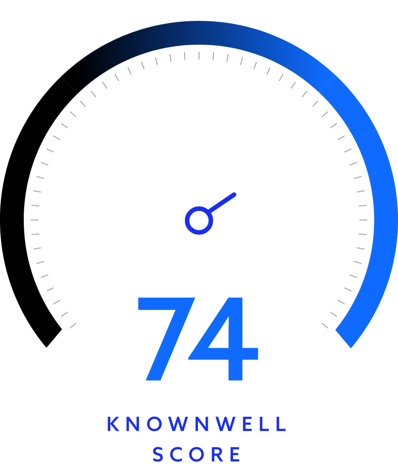 Best AI Platform for Business | Knownwell | AIaaS
