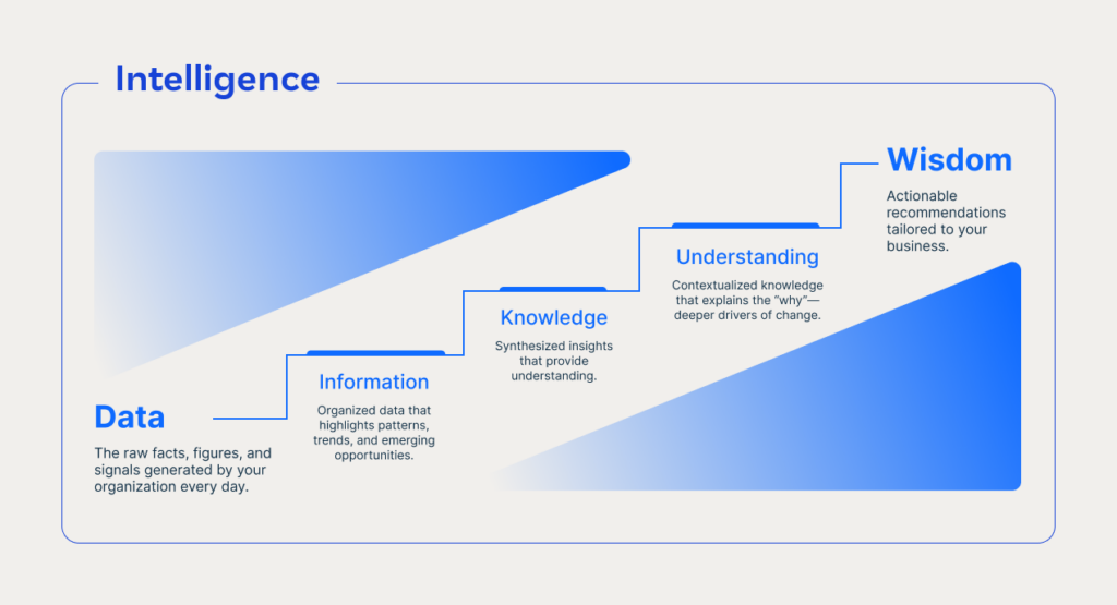 AI in Professional Services | Knownwell Intelligence