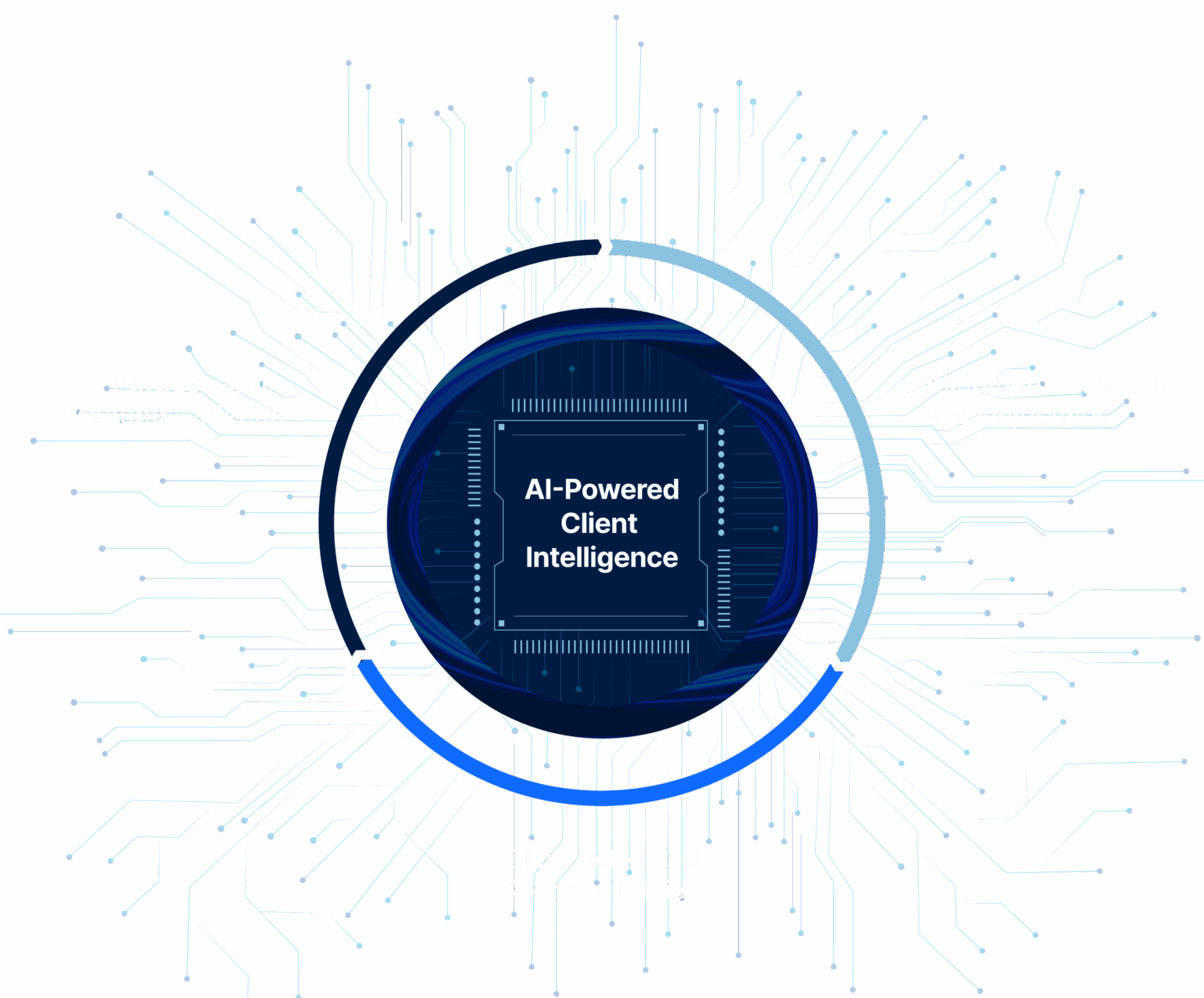 The Future of Client Management: Leveraging AI to Power Your Operating ...