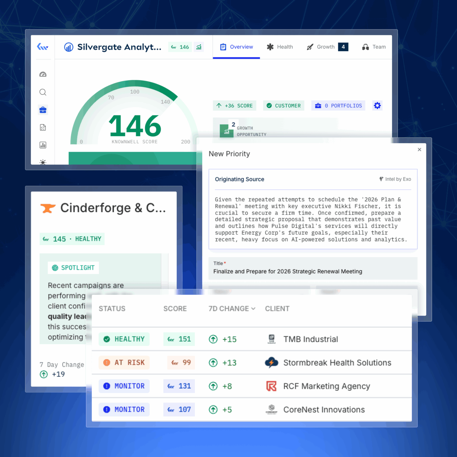 Knownwell Rev Ops for Clients | Client Ops | Commercial Ops | Account ...